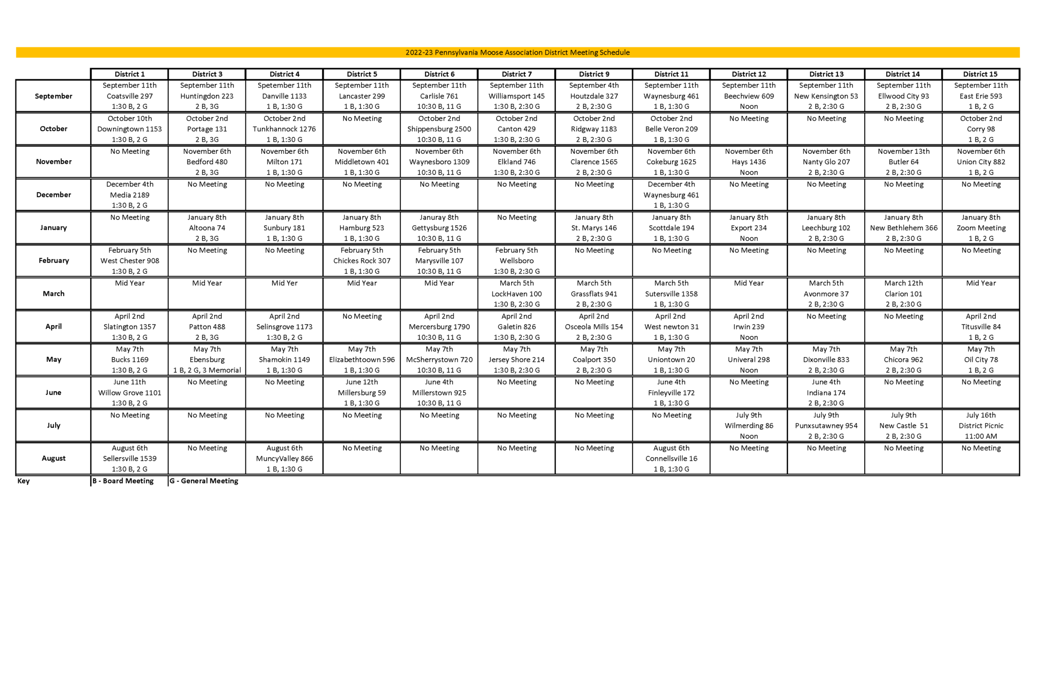 Districts – Pennsylvania Moose Association